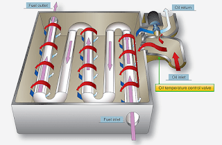 Aircraft Turbine Engine Lubrication System Components | Aircraft Systems