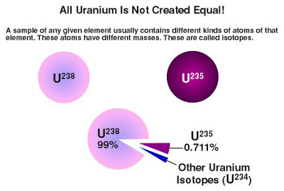 MuonRay: SILEX Process -Top Secret Laser Enrichment Process Revealed