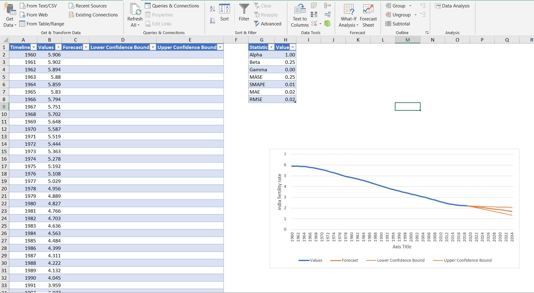 FORECASTING IN EXCEL 2019