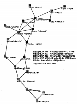 Advanced Analytic Techniques: Mapping Networks of Terrorist Cells