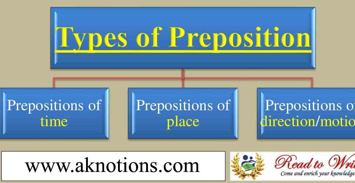 Types of Preposition