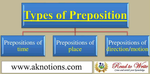 Amit Kr. Karn November 15, 2020