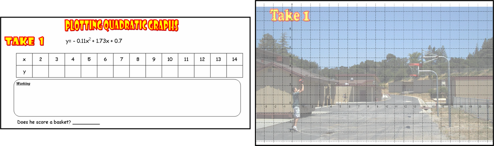 Teaching Maths: Plotting Quadratics Basketball Style