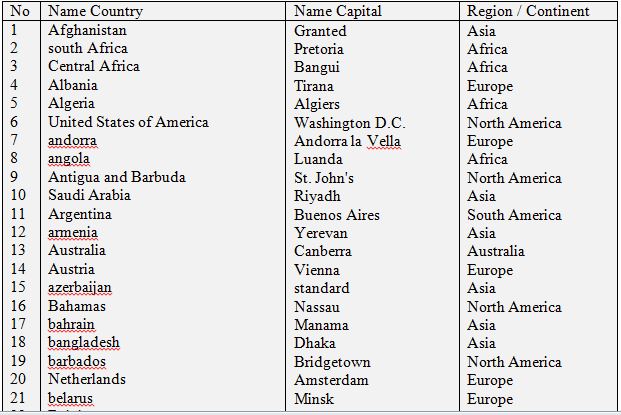 General Knowledge : List of Names of Countries in the World and its ...