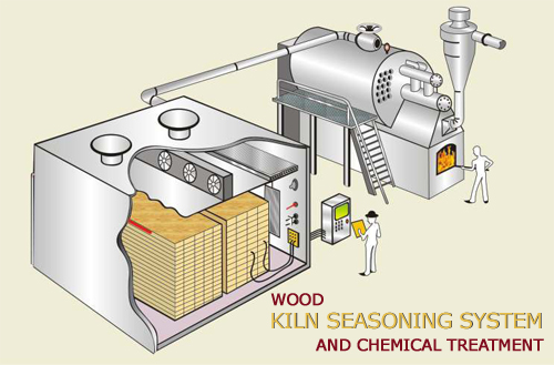 Bansals Wiki Seasoning Of Wood