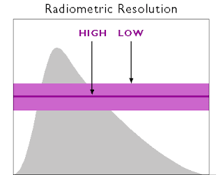 The ABCs of DOC: Imagery Resolution Types: Spatial, Spectral, Radiometric