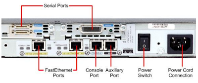 Internal and External Components of Router