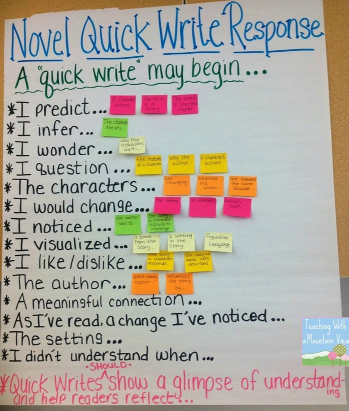 ELA Anchor Charts: Novel Quick Write Response