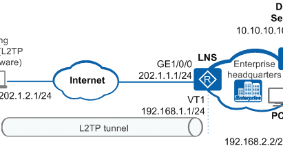 L2TP - CCNA Academy