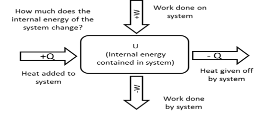 Principles of Thermodynamics for Engineering Applications