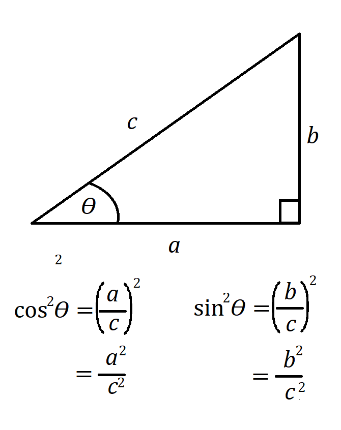 Pembuktian Sifat Identitas Trigonometri Kuadrat Sang Sinus Ditambah ...