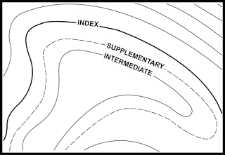 Characteristics of Contour Lines - How to Read Contour Lines in a ...