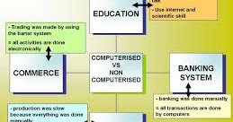Differences Between Computerized and Non-computerized System Non-computerized - SIASA