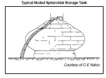 GAS PROCESSING: STORAGE CLASSIFICATION