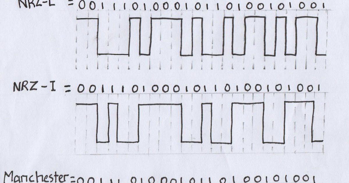 komunikasi Data: 4. PROSES ENCODE DAN DECODE komunikasi Data: 4. PROSES ENCODE DAN DECODE