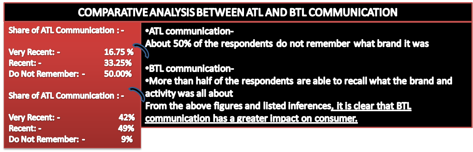 BTL THE NEW FACE OF MARKETING COMMUNICATION ~ The Marketing Mojo