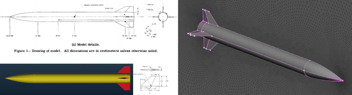Jaesans Aeronautics Aerodynamic Validation Of Missile Sim For Trajectory
