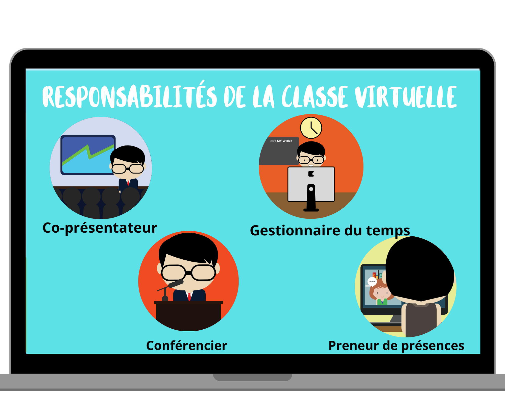 La classe de Madame Fatima : La gestion de classe en virtuel ...