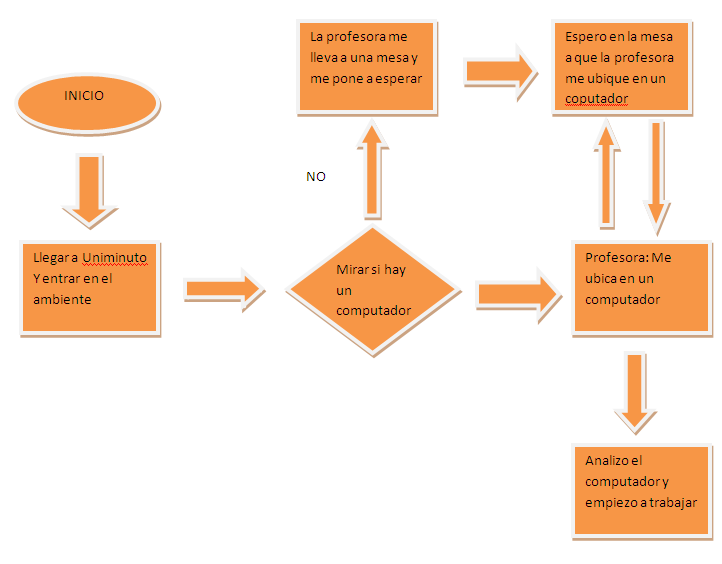 Que Es Un Mapa De Procesos at Christy Finch blog
