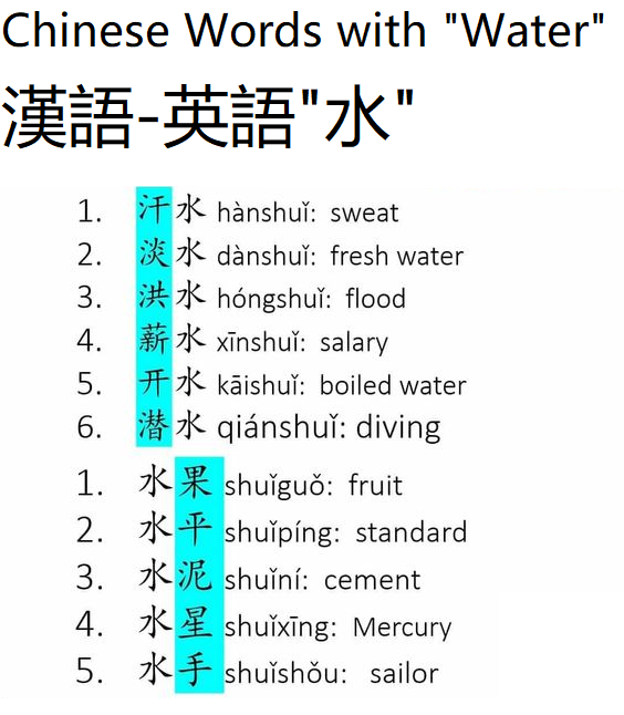 China Grammar: Chinese Words with "Water" 漢語-英語"水"