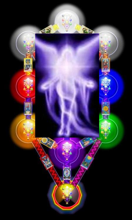 LOS ÁNGELES SEGÚN LA KABBALAH LUZGITANA