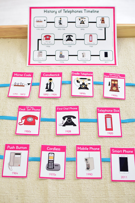 Learning about the History of Telephones for Kids | The Pinay Homeschooler
