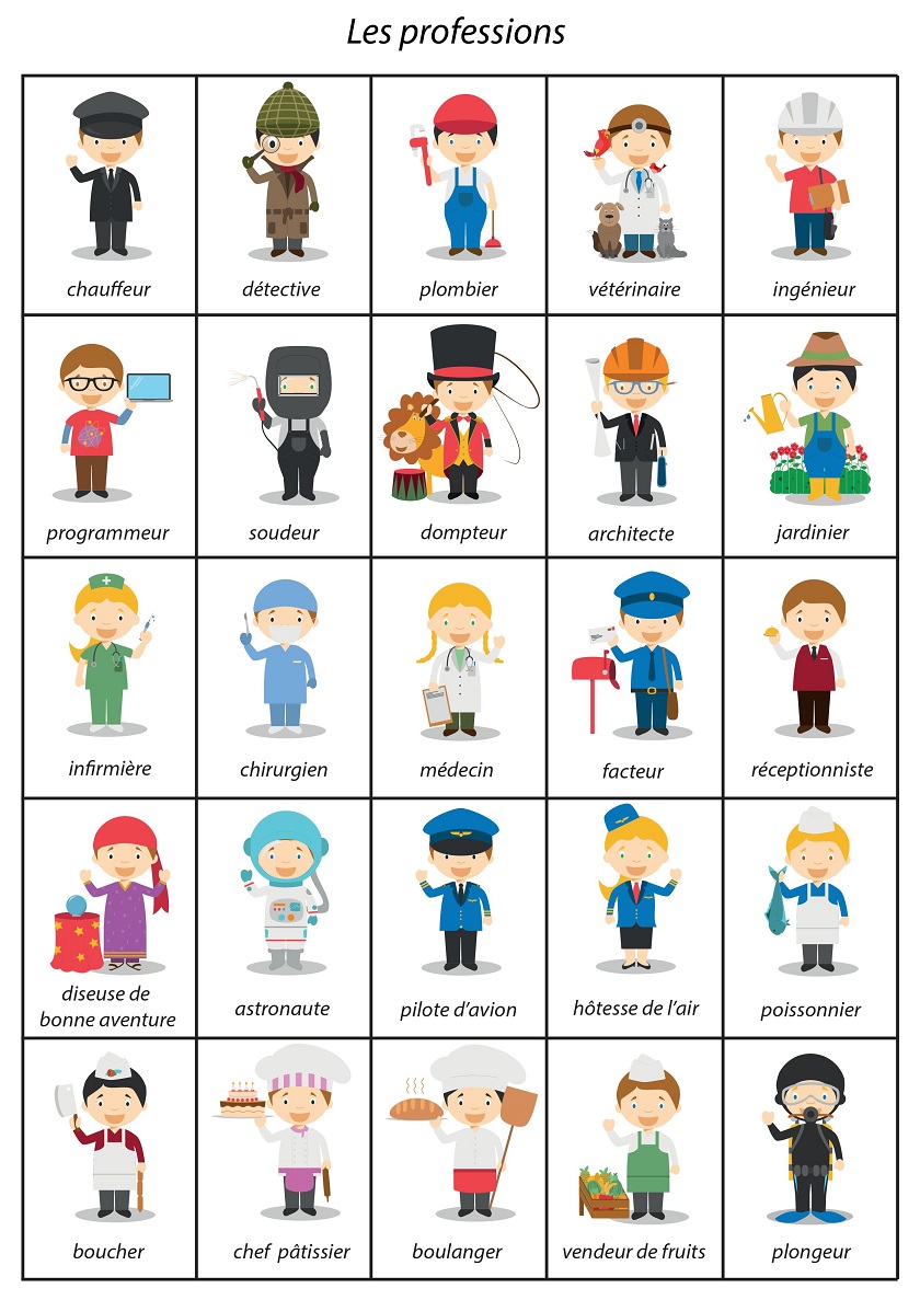 Fiche Métiers Fle Pdf | Le Point Du Fle Fiche Métier – GIAU