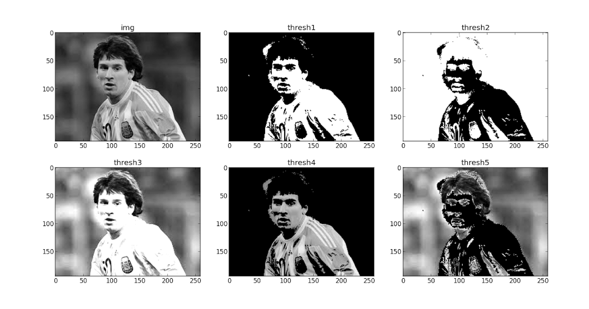 Opencv Python Thresholding