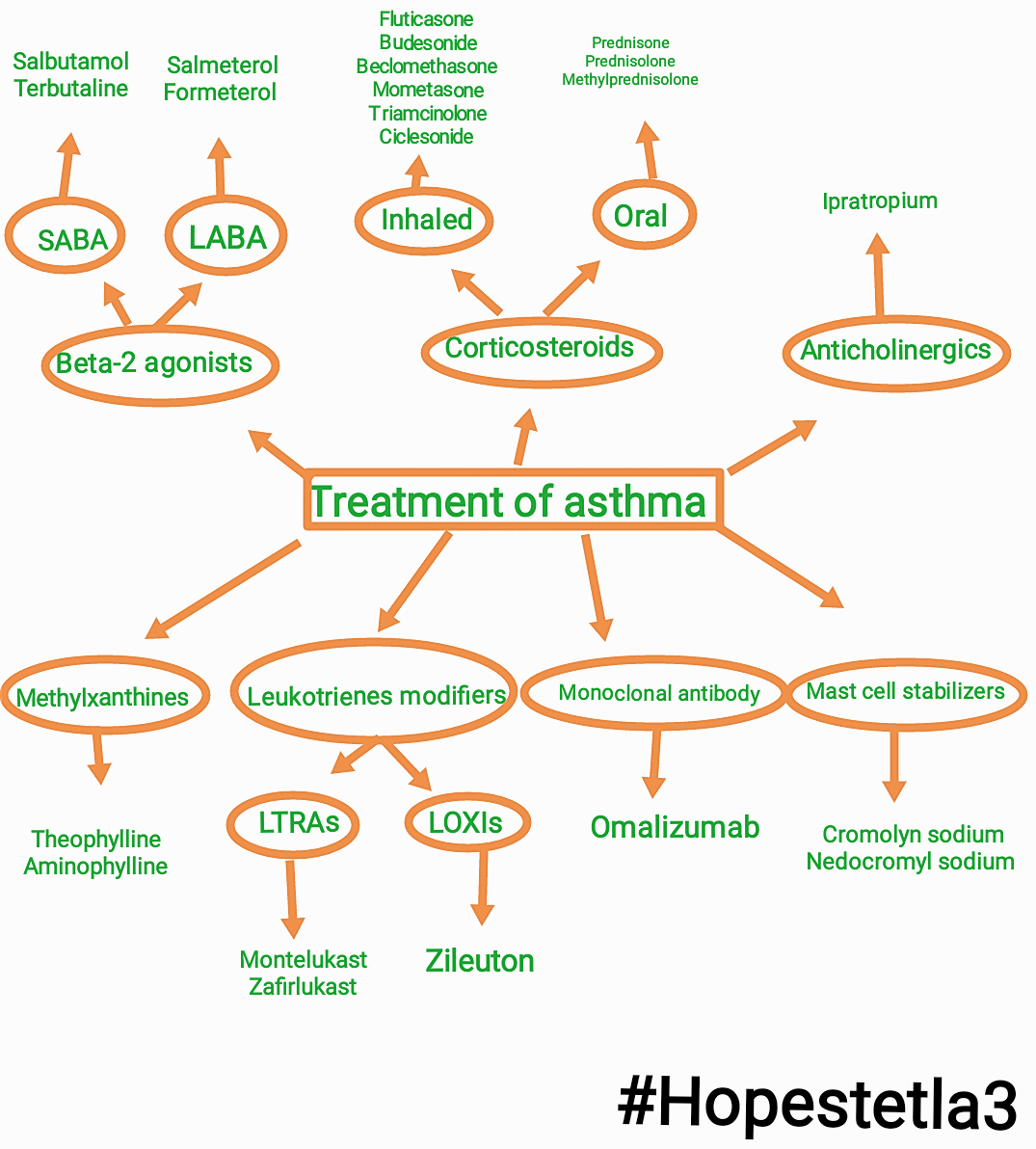 ما هى حساسية الصدر أو ما تعرف بمرض الربو و ما هى الأدوية المستخدمة فى ...
