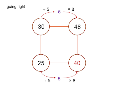 MEDIAN Don Steward mathematics teaching: boxes resources