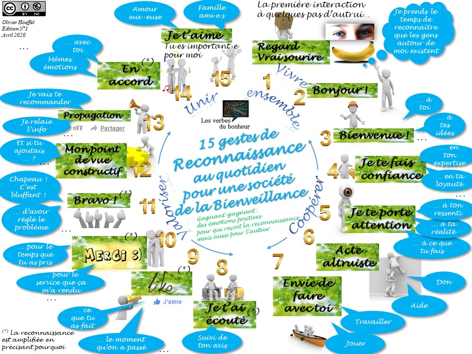 15 gestes de reconnaissance au quotidien pour une société de la ...