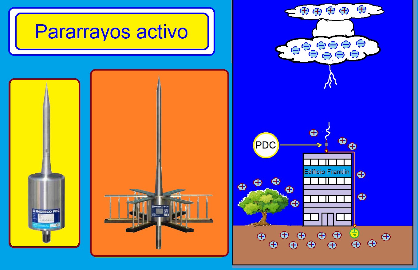 coparoman: Pararrayos activo