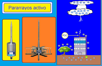 coparoman: Pararrayos activo