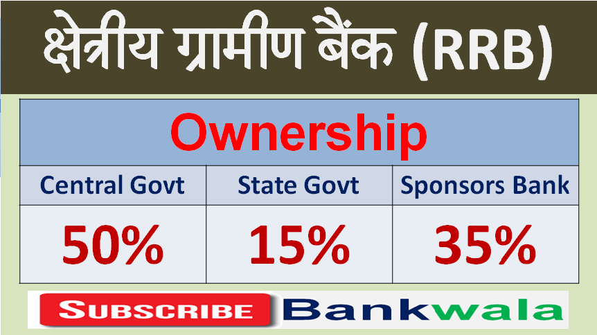 भारतीय ग्रामीण बैंक- एक नज़र (Regional Rural Banks of India RRBs ...