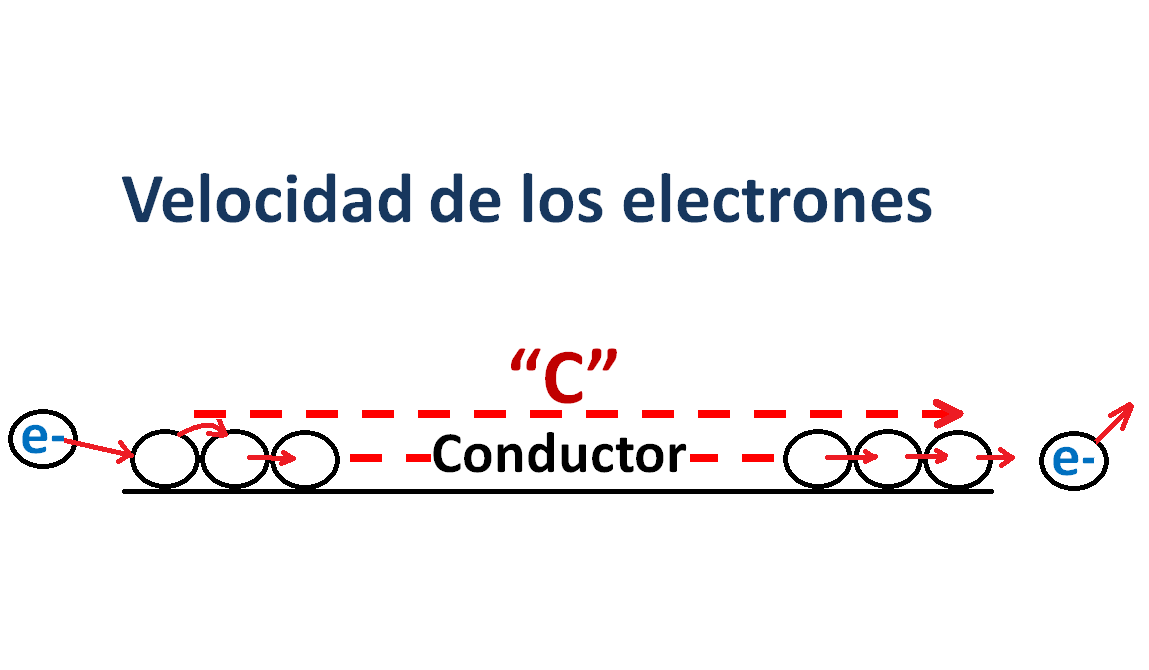 E=mc2--> Cantidad de movimiento