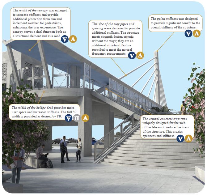 The Happy Pontist: The collapse of the FIU Sweetwater Pedestrian Bridge