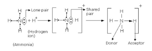 Ikatan Kovalen Koordinasi Lengkap Contoh Ikatannya - Rumus Kimia
