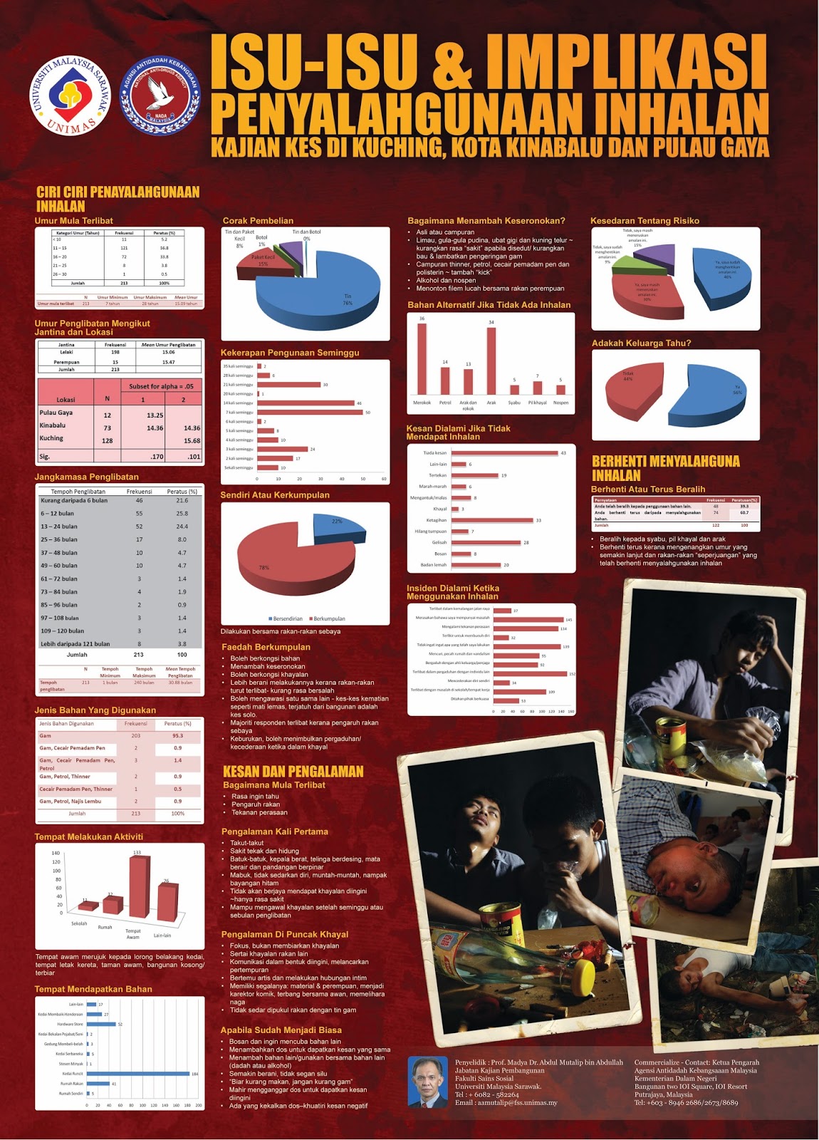 PENDIDIKAN PENCEGAHAN DADAH ( PPDa ) SMK TELUK BAYU: Poster Inhalan