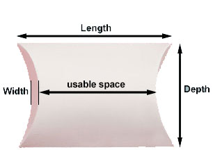 Pillow Boxes - are they expressive and powerful?