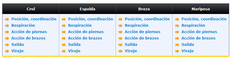 La Natacion: TECNICAS DE LA NATACION