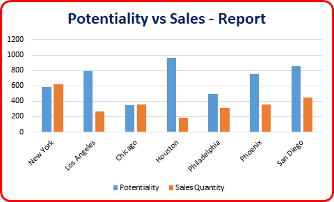 How to Use Excel Chart - Step by Step | Excel Solutions - Basic and ...