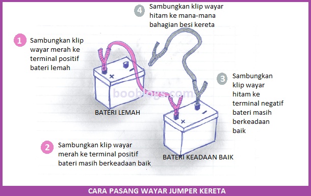 HATI-HATI BILA MEMBUAT JUMPING KERETA. | AKU ANAK PAHANG