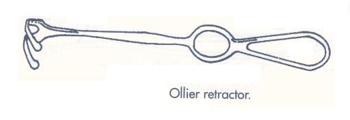 OTMANAGE: RETRACTORS 1