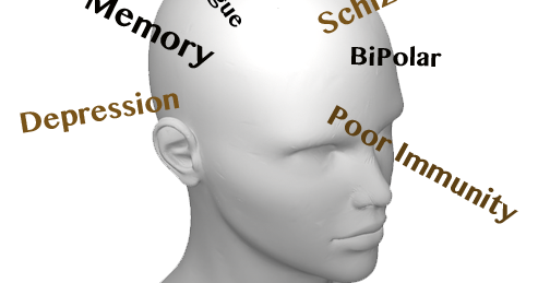 What is Pyroluria - Test, Symptoms, Causes, Treatment - Health Care ...