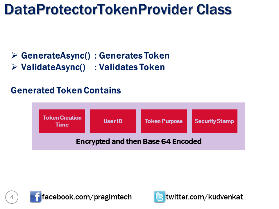 Sql server, .net and c# video tutorial: How tokens are generated and ...