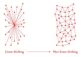 The Introverted Detective: linear vs nonlinear thinking - an overview
