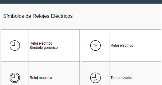 Símbolos Electrónicos: Símbolos de Relojes Eléctricos