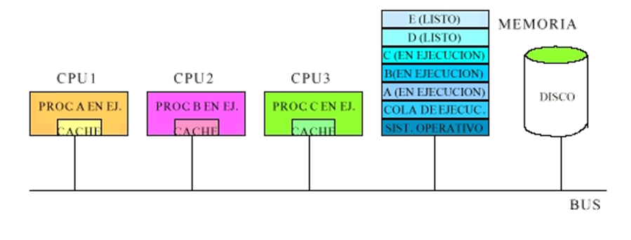Sistemas Operativos: Procesos en los sistemas operativos