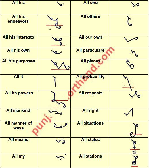 English Shorthand [A] Alphabet Phraseography