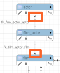 Tips para estudiantes de Sistemas Computacionales: Diagrama Sakila DB